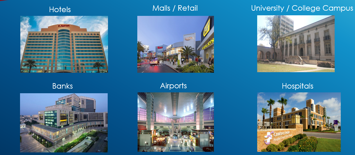 Automated building solutions | Drycool Systems